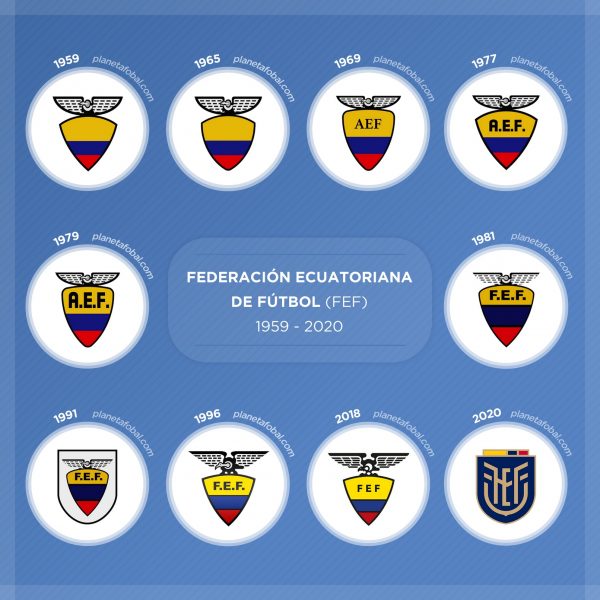 Evolución del logo de la Federación Ecuatoriana de Fútbol | Infografías