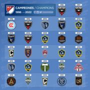 Campeones de la MLS 1996 → 2022 | Infografías